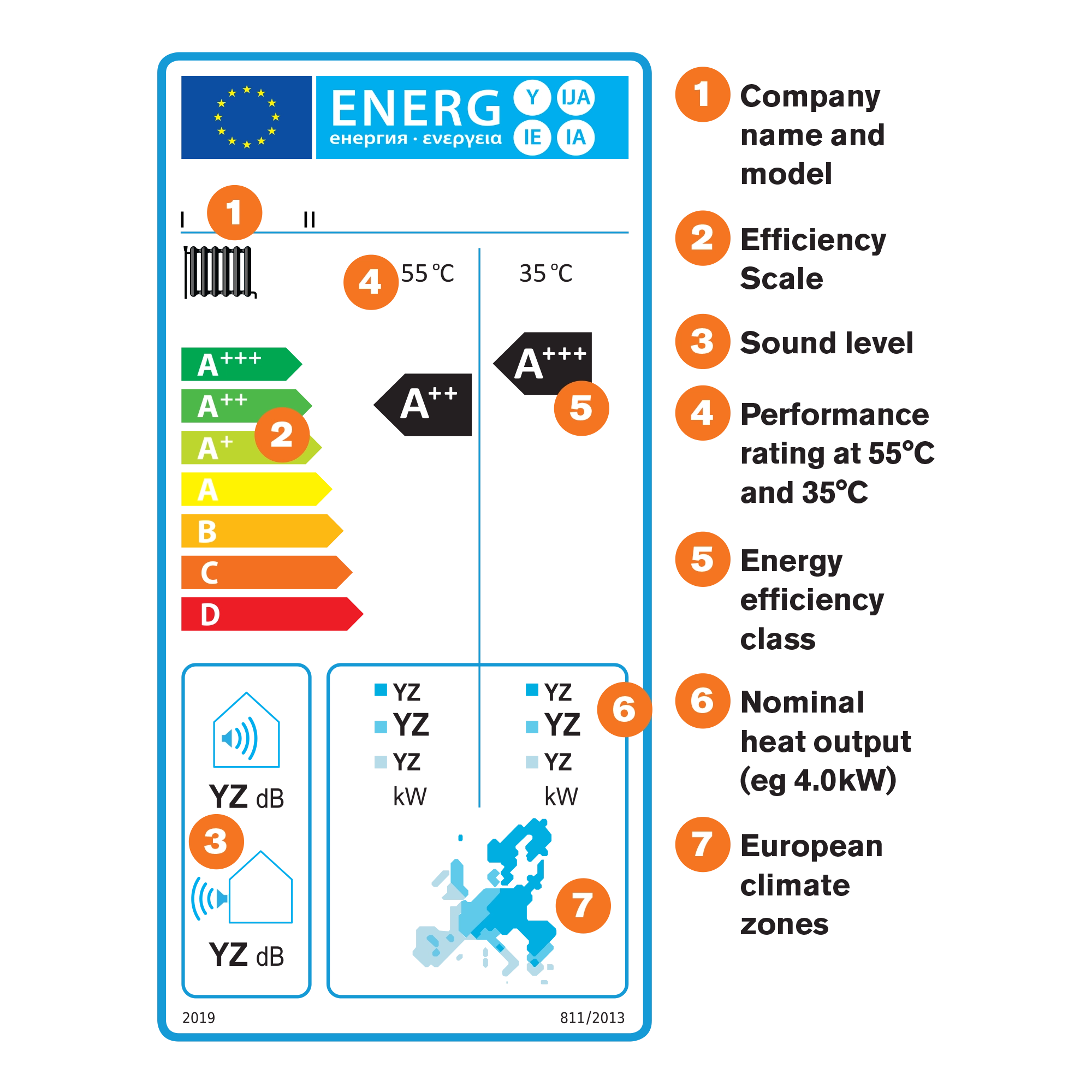 An Expert Explains How to Understand Your Heat Pump's Performance ...